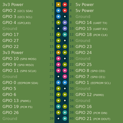 PN5180 to Raspberry Pi